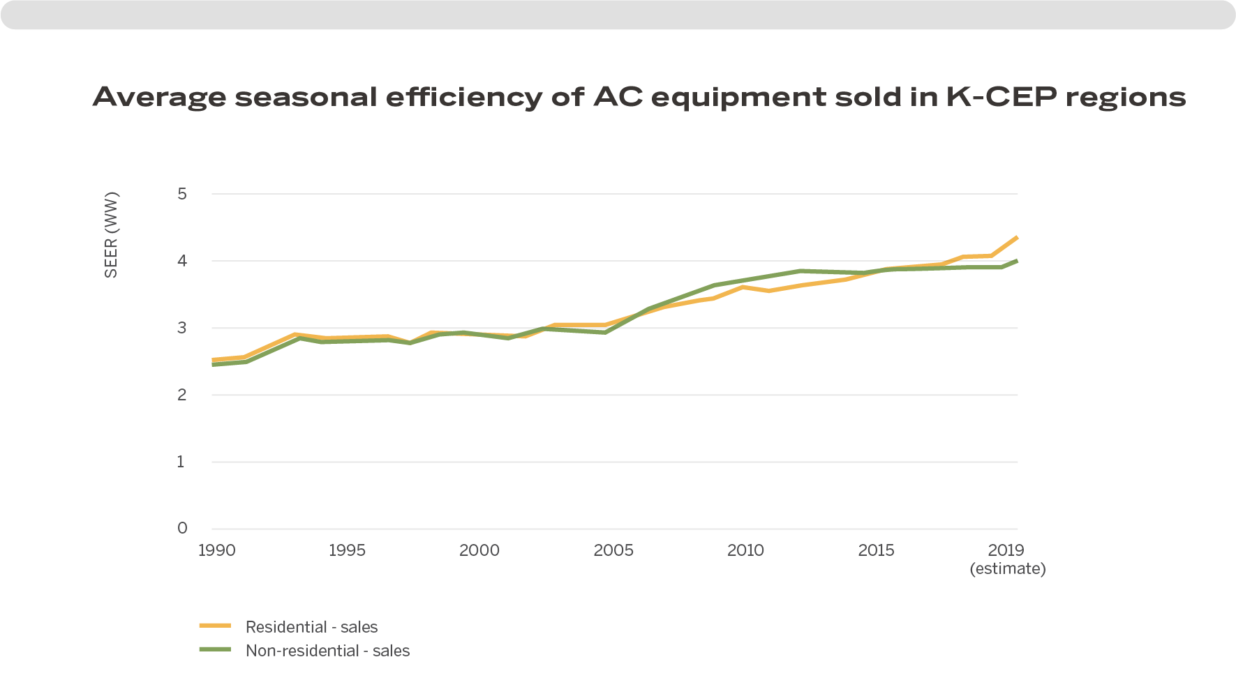 Building momentum for impact - Clean Cooling Collaborative