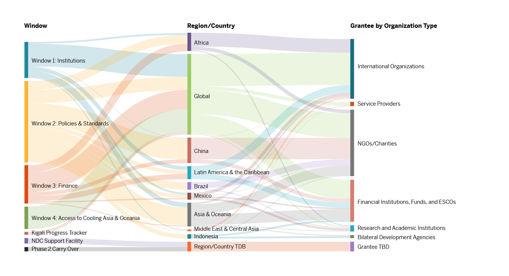 Building momentum for impact - Clean Cooling Collaborative