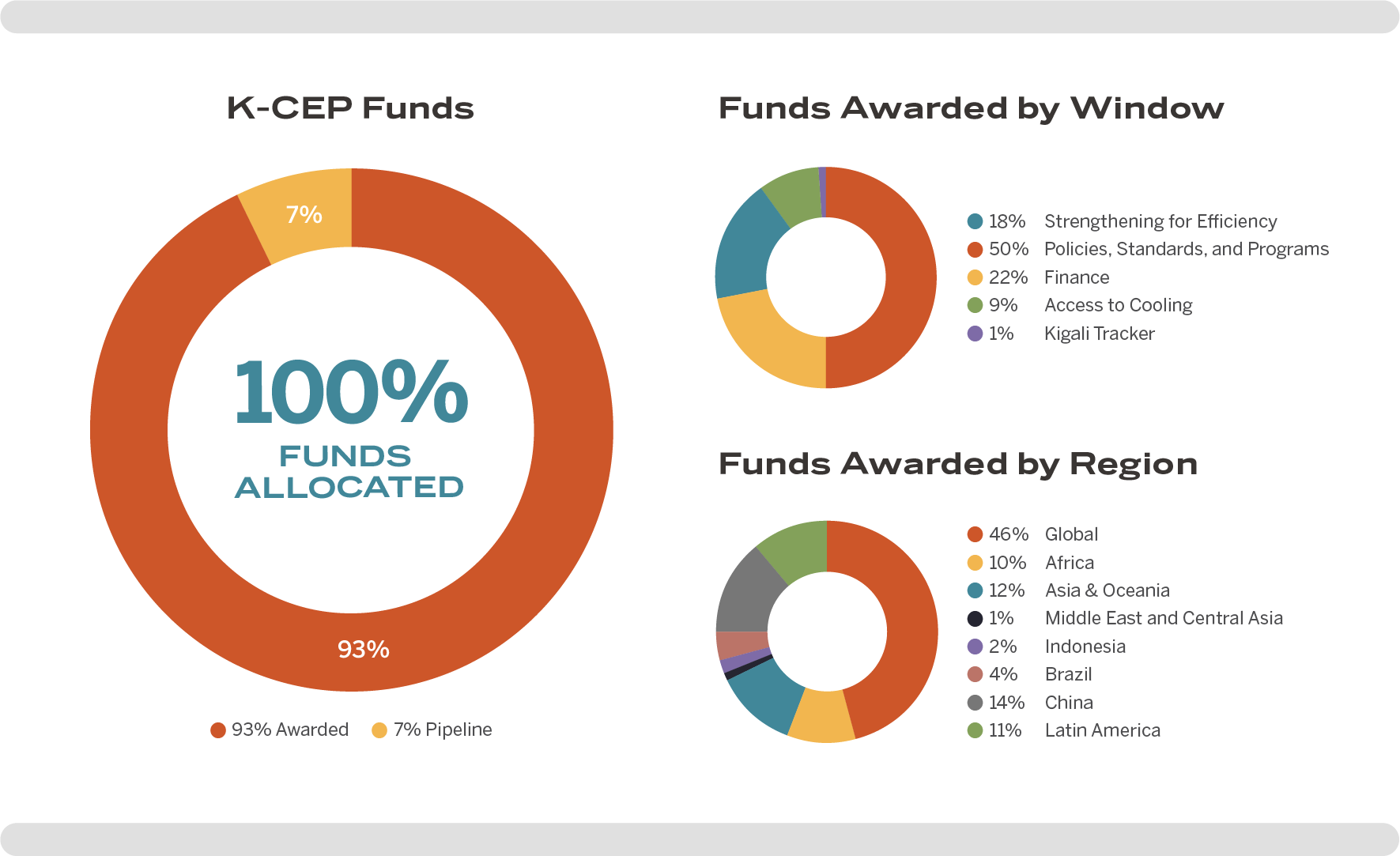 Building momentum for impact - Clean Cooling Collaborative