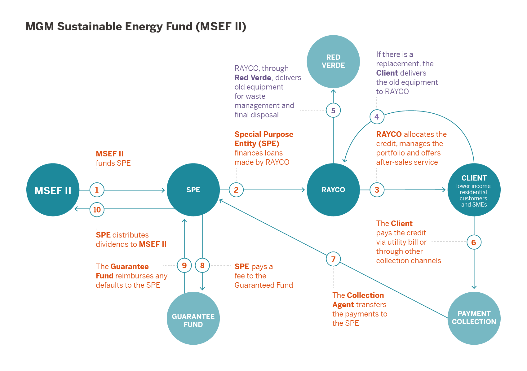 Building momentum for impact - Clean Cooling Collaborative